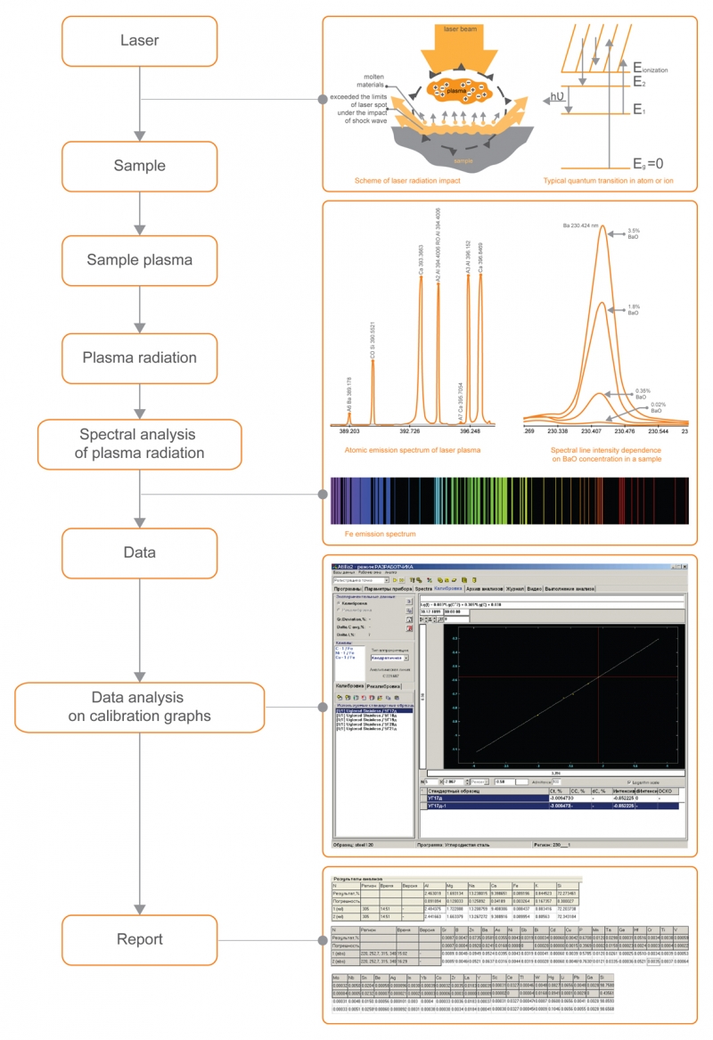 Libs Method Of Elemental Analysis • Sol Instruments
