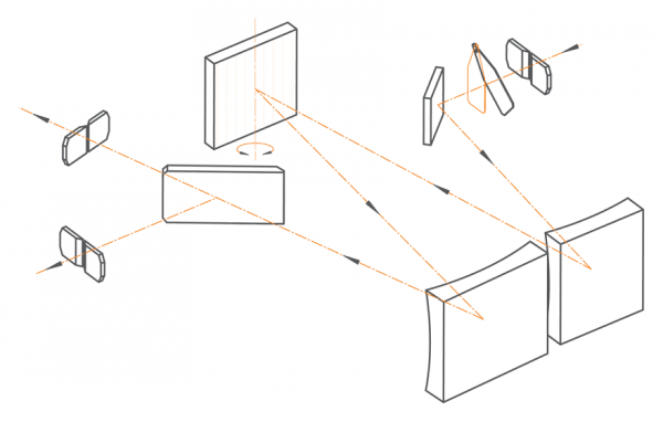 Description of monochromator-spectrograph MS520 • SOL instruments