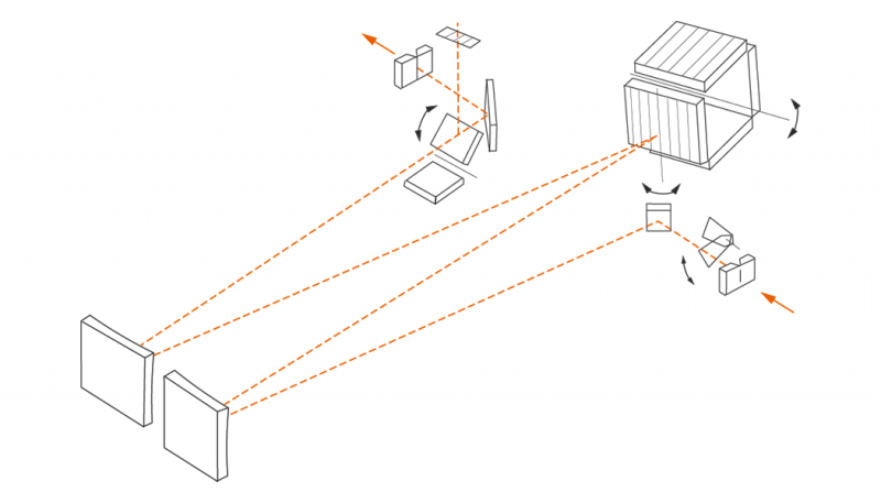 Description of monochromator-spectrograph MS750 • SOL instruments